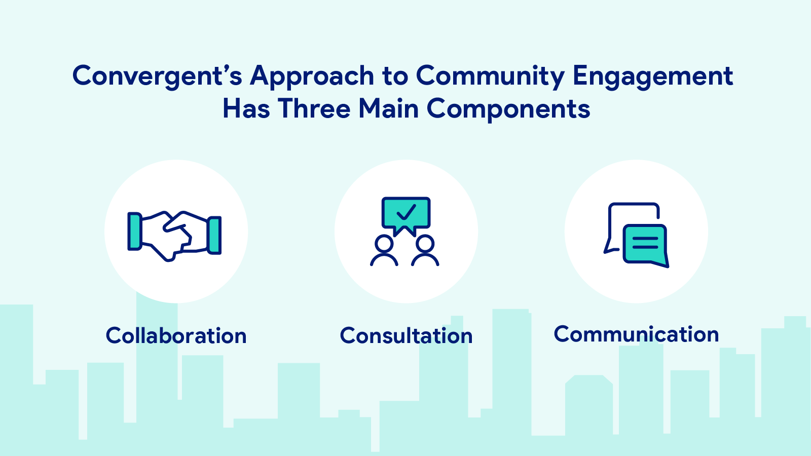 Community Engagement – Convergent Energy and Power