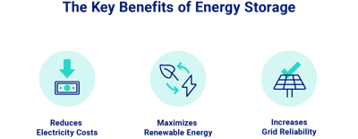 Convergent Energy and Power – Energy Storage Solutions